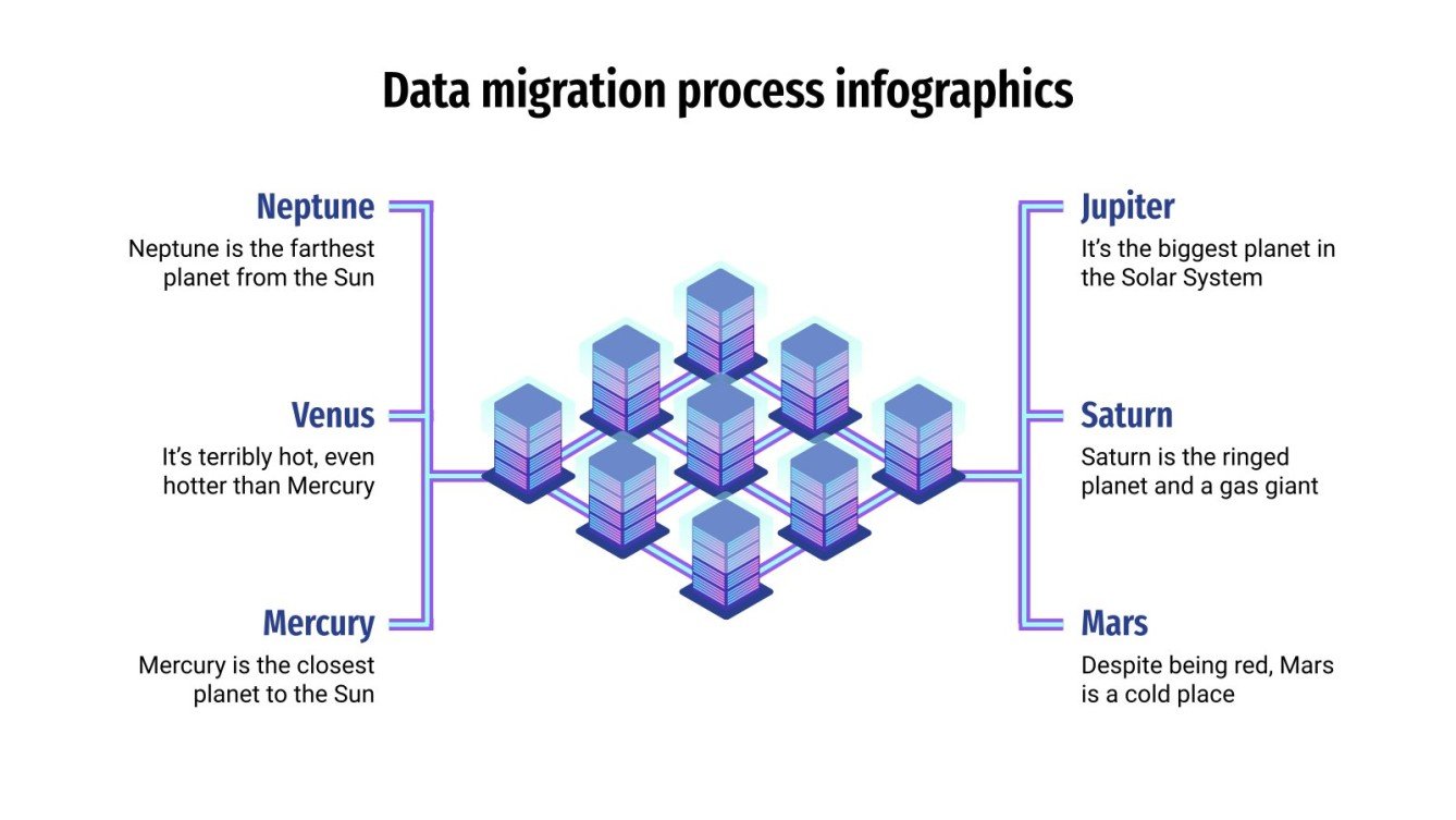 Data Migration Process Infographics | Google Slides and PPT