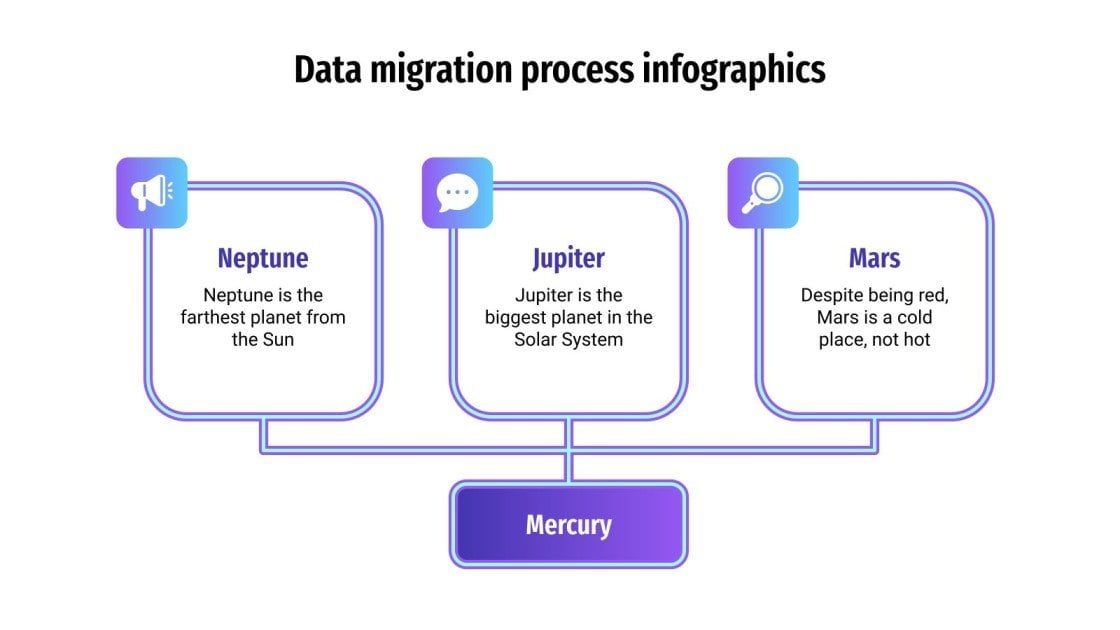 Data Migration Process Infographics | Google Slides and PPT