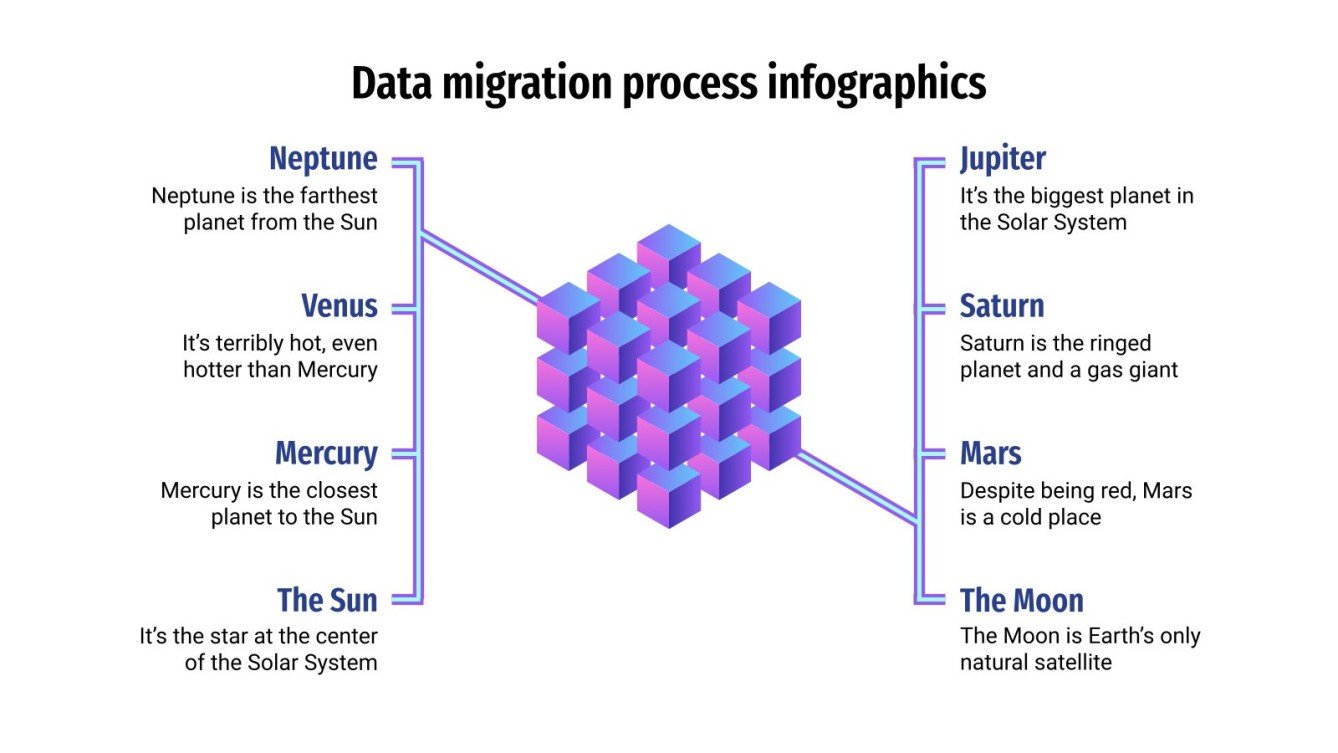 Data Migration Process Infographics | Google Slides and PPT