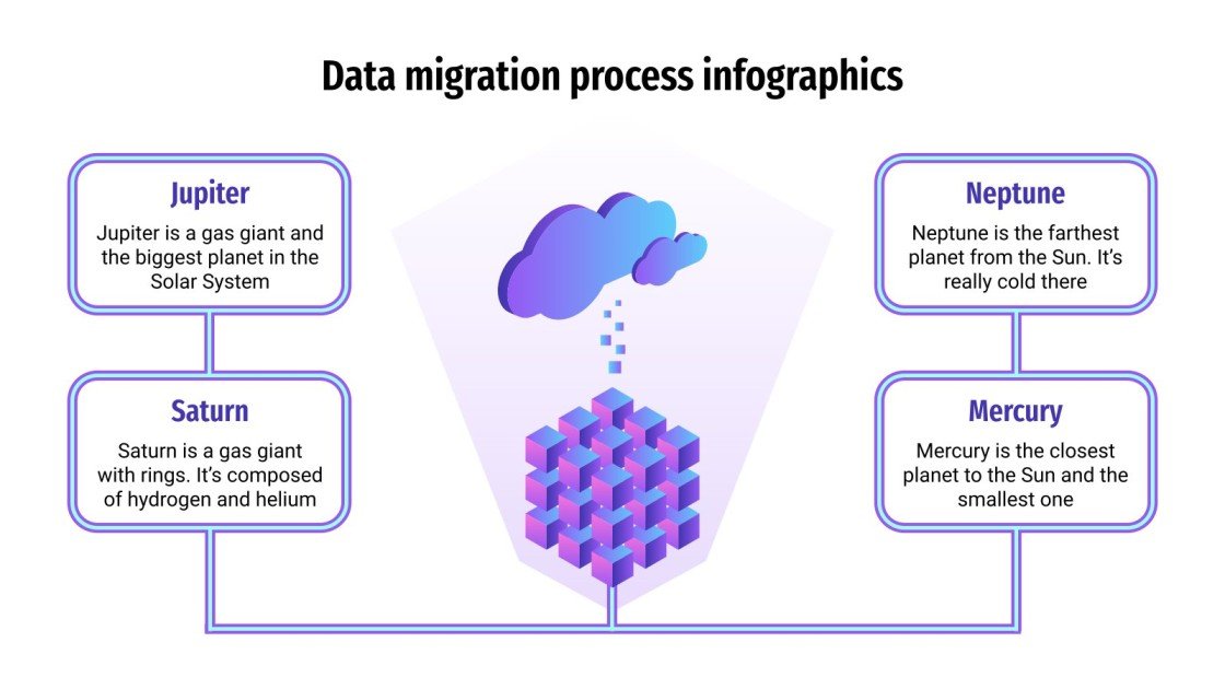 Data Migration Process Infographics | Google Slides and PPT