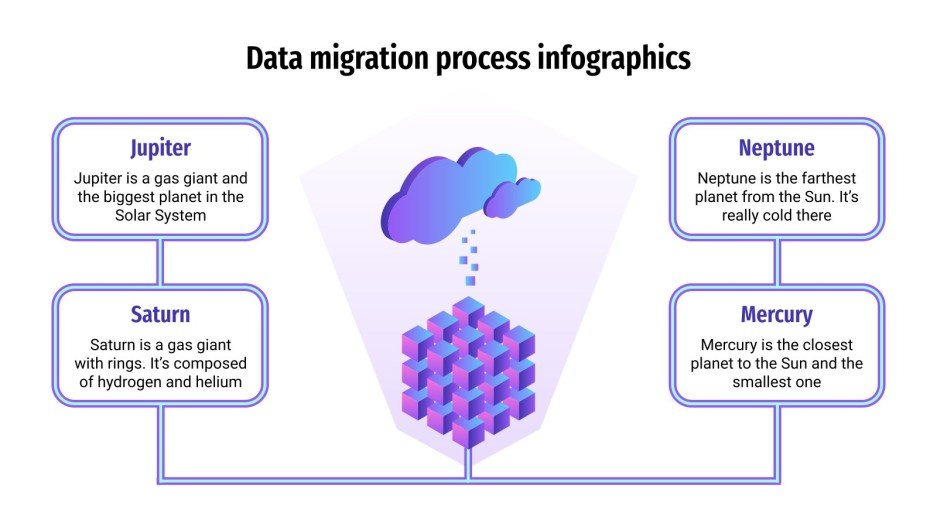 Data Migration Process Infographics | Google Slides and PPT