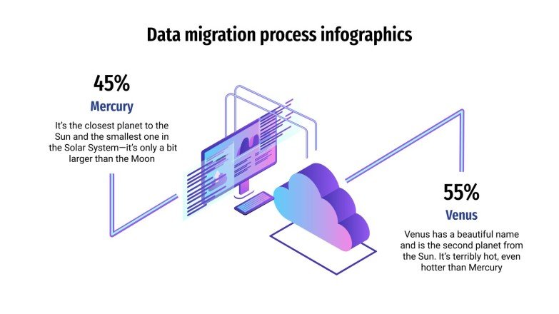 Infográficos de processo de migração de dados | Google Slides