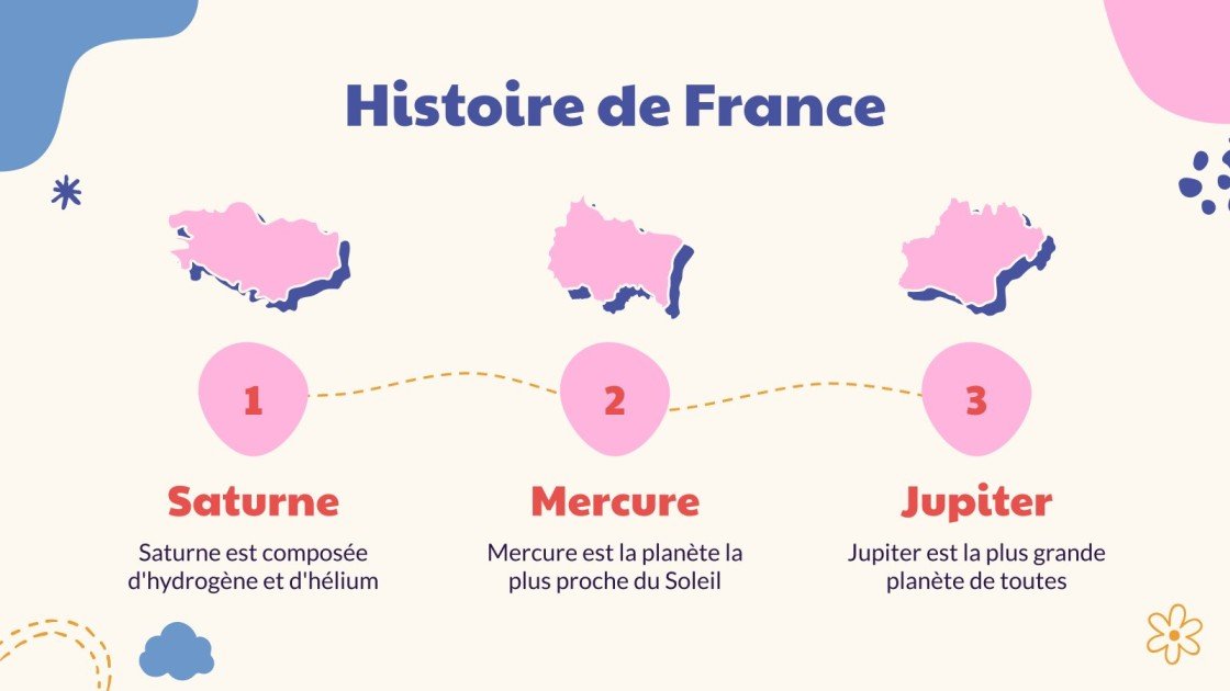 Map of France Class Minitheme | Google Slides and PowerPoint