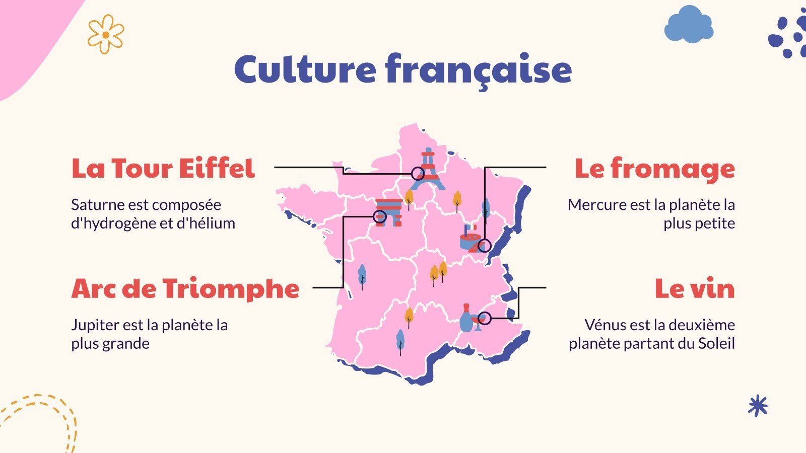 Map of France Class Minitheme | Google Slides and PowerPoint
