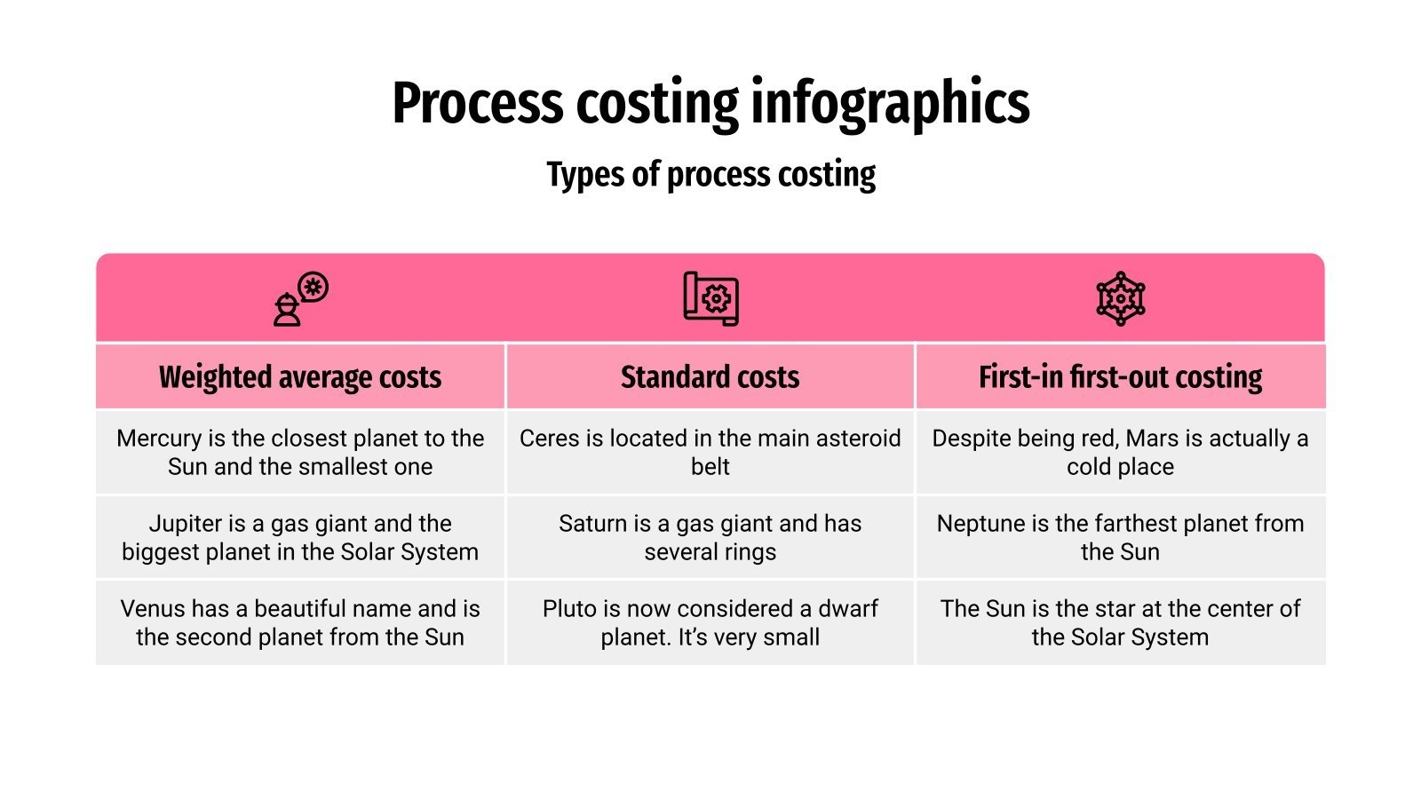 Process Costing Infographics | Google Slides and PowerPoint