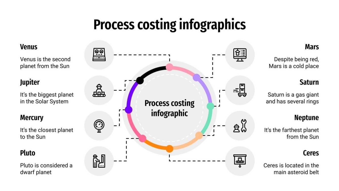 Process Costing Infographics | Google Slides and PowerPoint