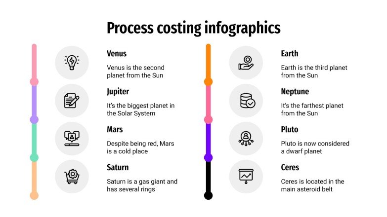 Process Costing Infographics | Google Slides and PowerPoint