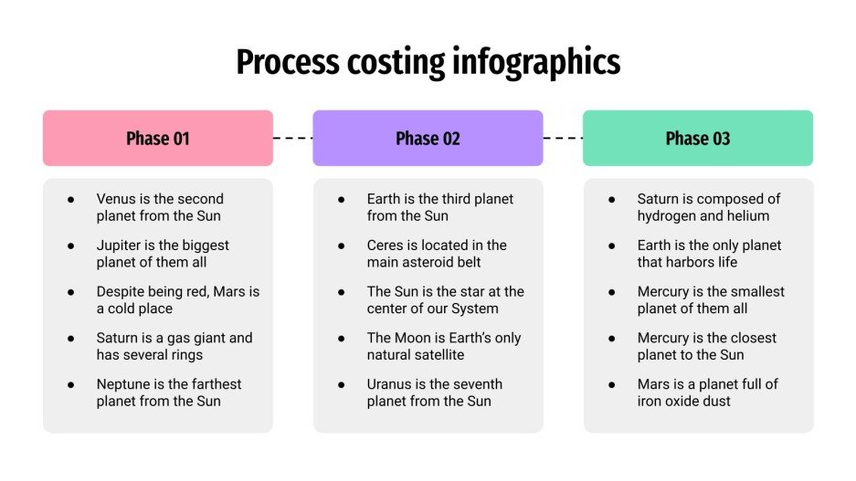 Process Costing Infographics | Google Slides and PowerPoint