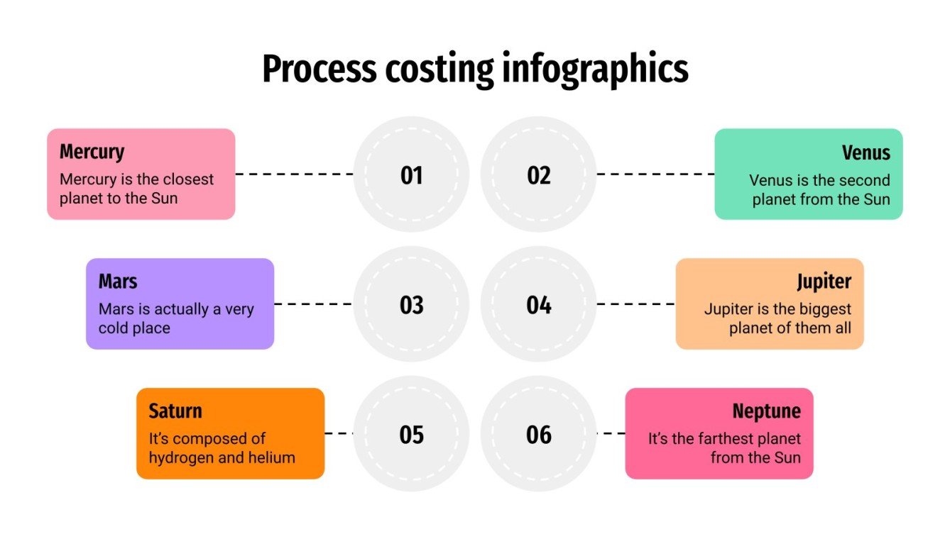 Process Costing Infographics | Google Slides and PowerPoint