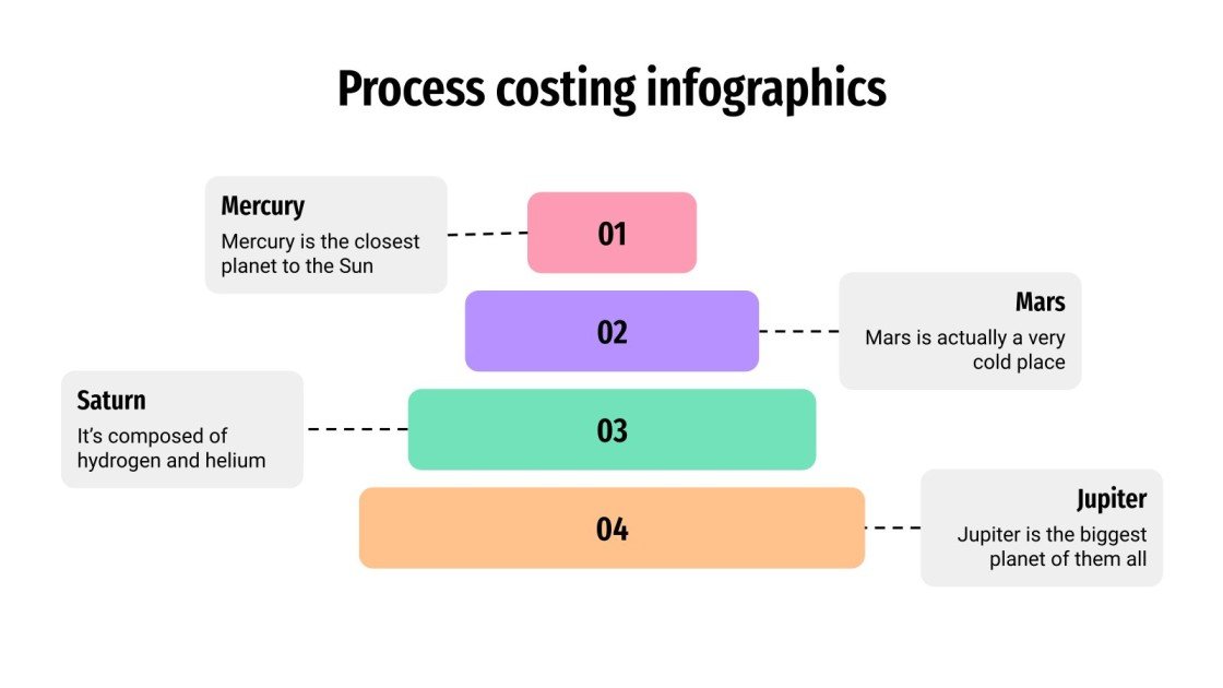 Process Costing Infographics | Google Slides and PowerPoint