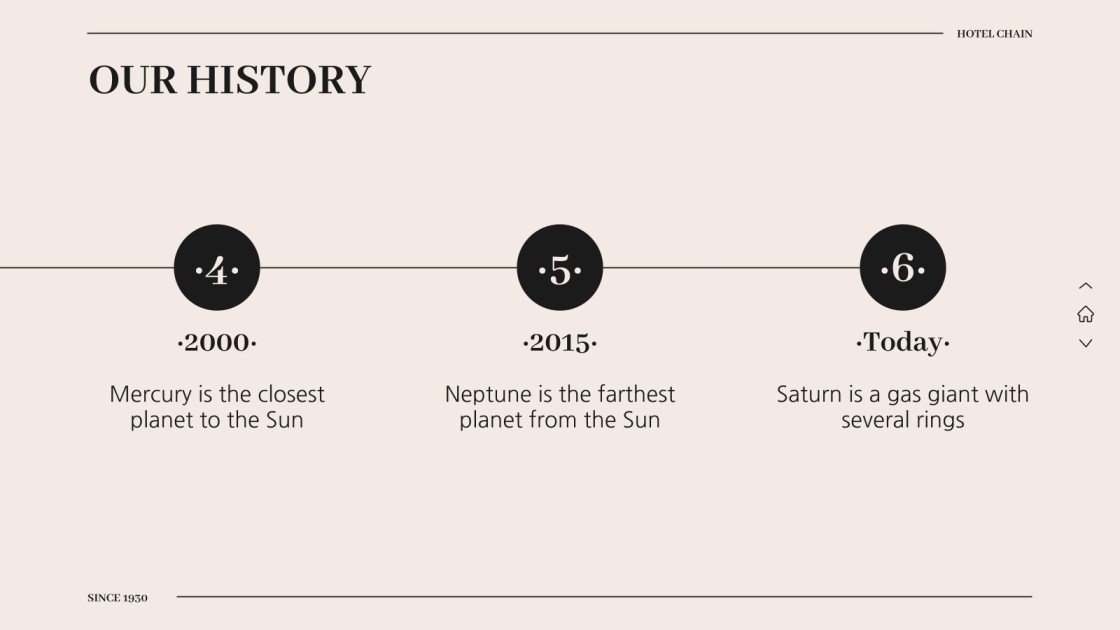 Hotel Chain Company Profile | Google Slides & PowerPoint