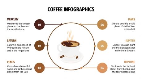 Free Coffee Infographics for Google Slides and PowerPoint