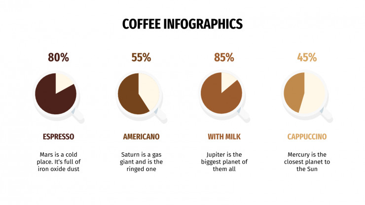 Free Coffee Infographics for Google Slides and PowerPoint