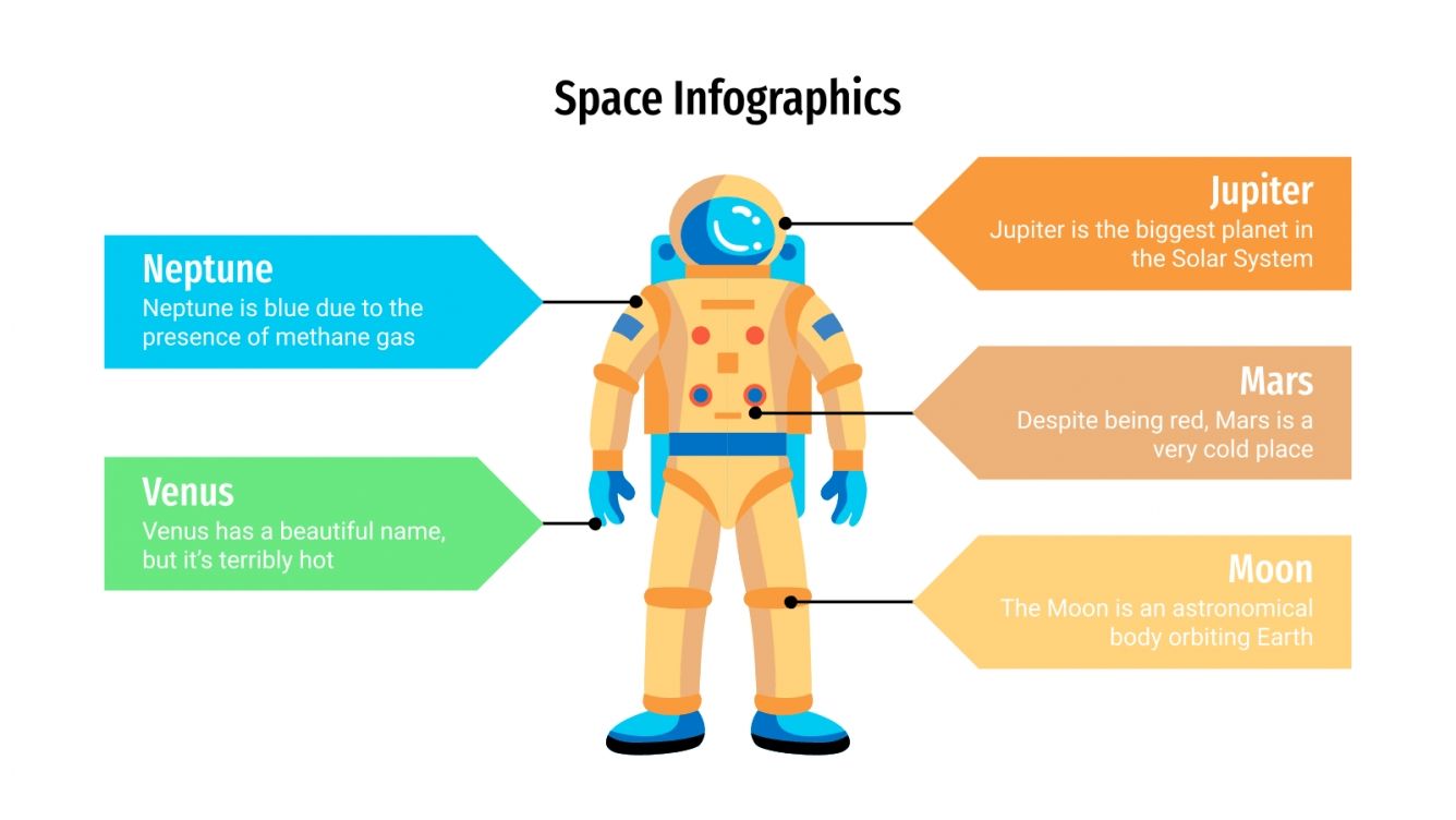 Galaxy Infographics for Google Slides and PowerPoint