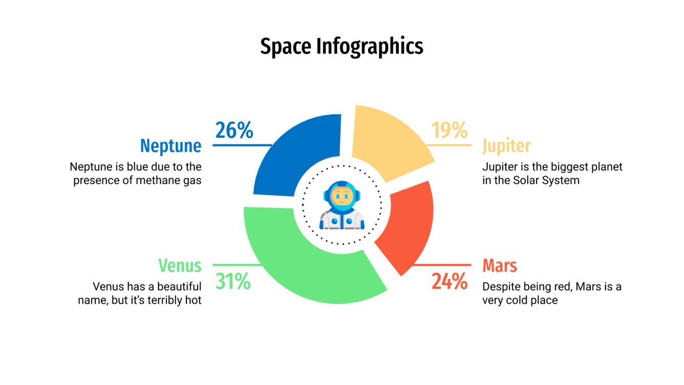 Galaxy Infographics for Google Slides and PowerPoint