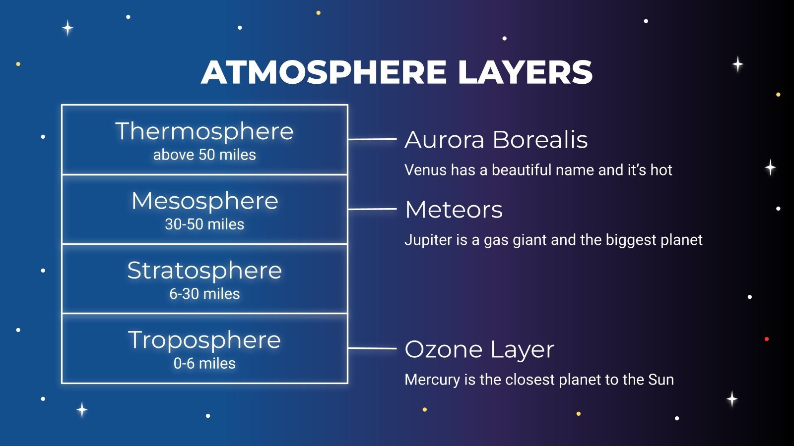 Science for 7th Grade: Earth's Atmosphere
