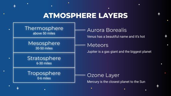 Science for 7th Grade: Earth's Atmosphere