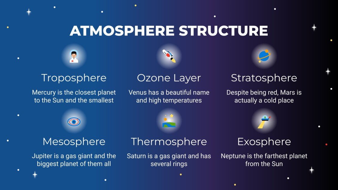 Science for 7th Grade: Earth's Atmosphere