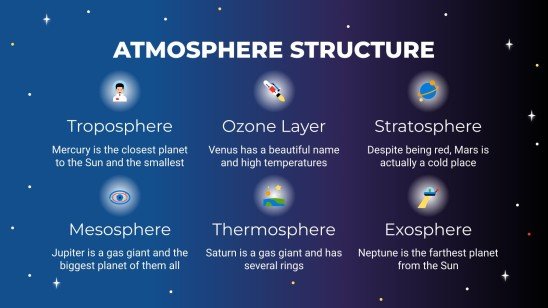 Science for 7th Grade: Earth's Atmosphere