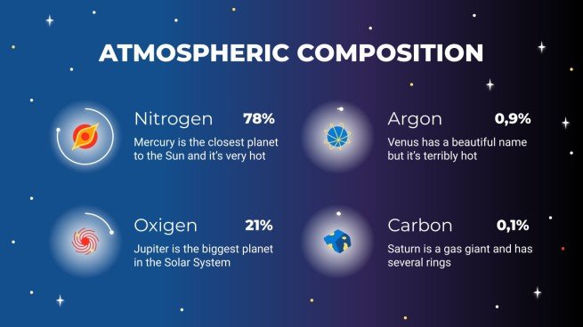 Science for 7th Grade: Earth's Atmosphere