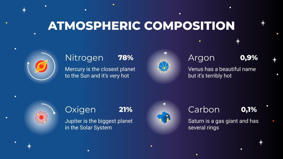 Science for 7th Grade: Earth's Atmosphere