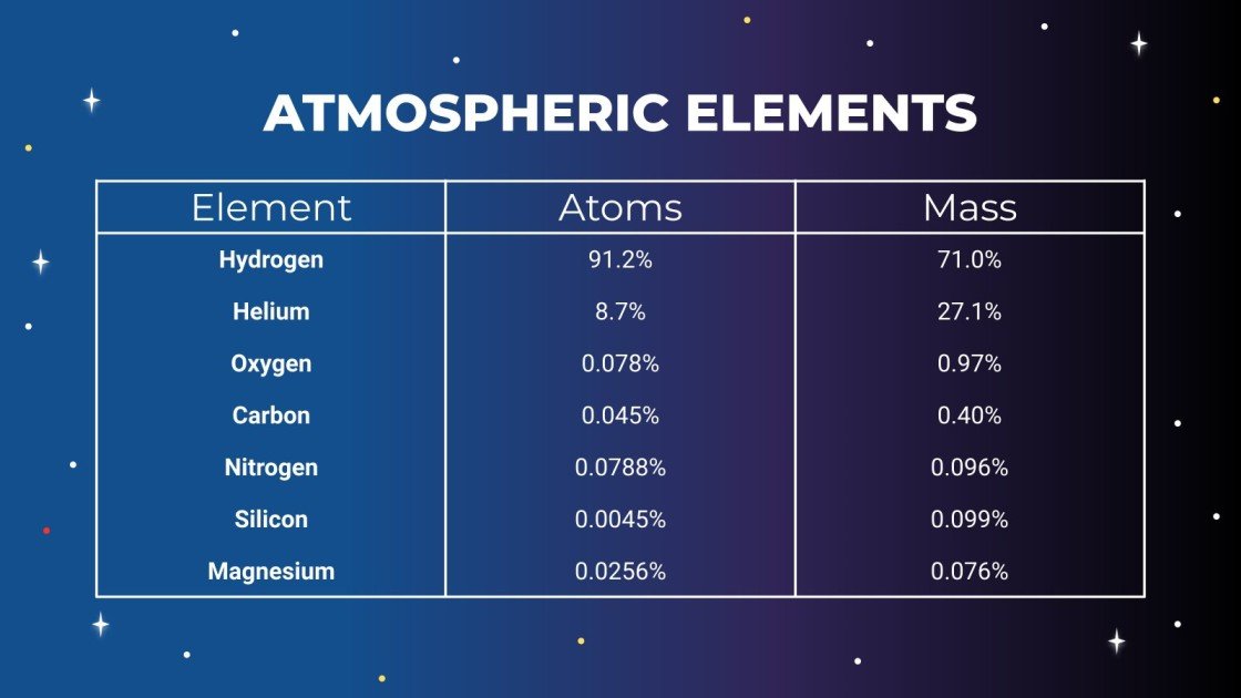 Science for 7th Grade: Earth's Atmosphere