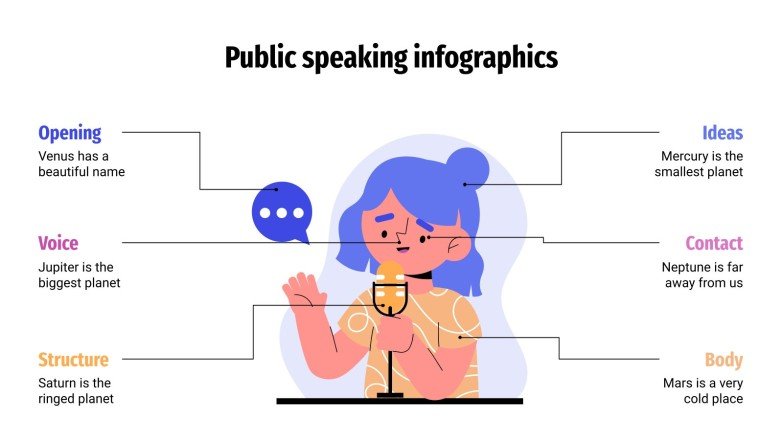 Public Speaking Infographics | Google Slides & PowerPoint