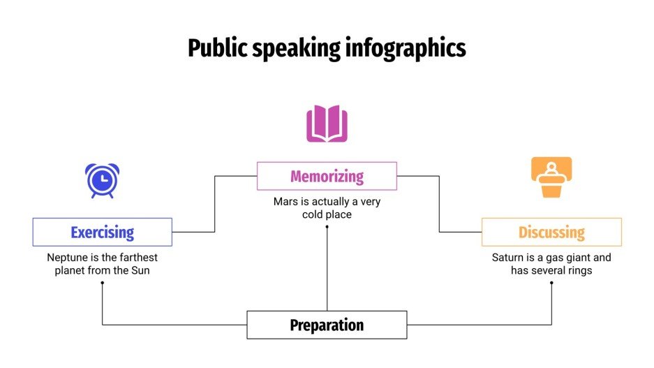 Public Speaking Infographics | Google Slides & PowerPoint