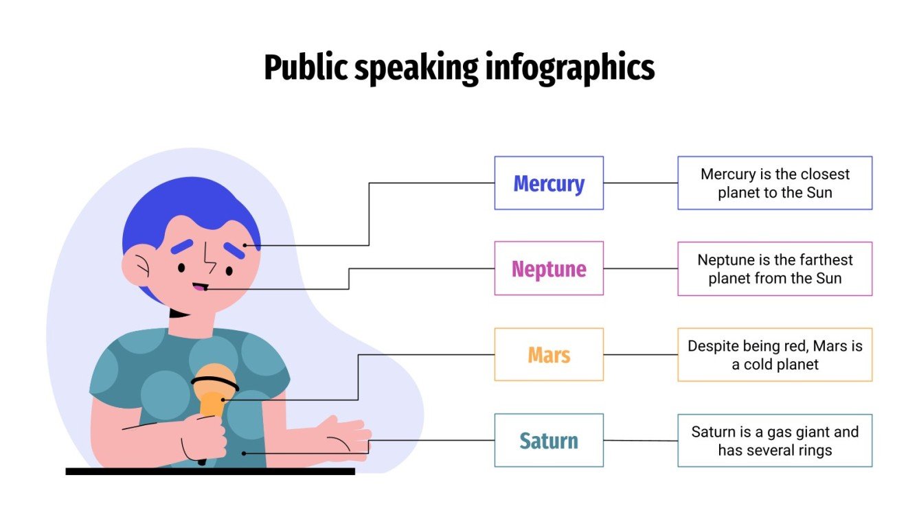 Public Speaking Infographics | Google Slides & PowerPoint