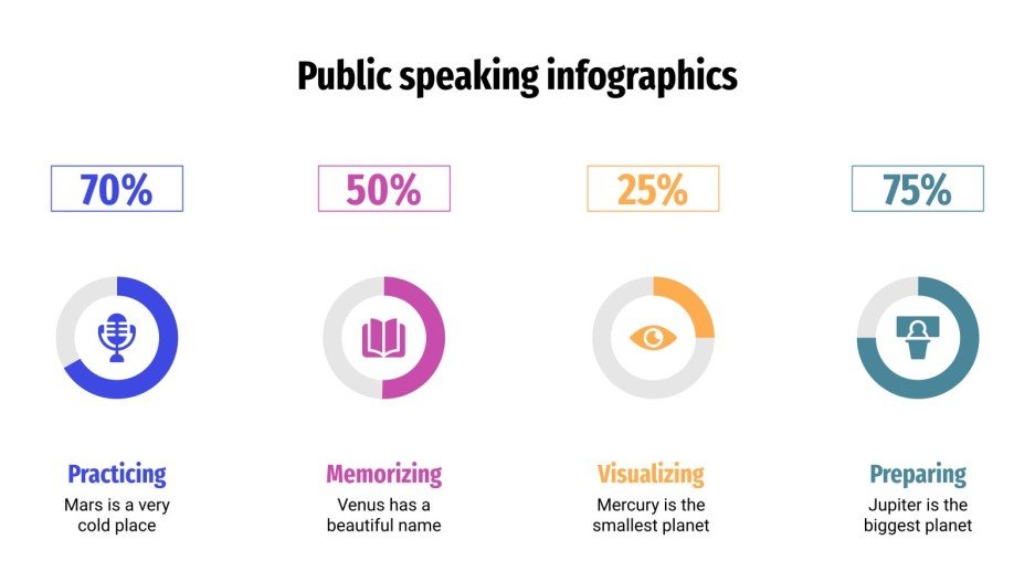 Public Speaking Infographics | Google Slides & PowerPoint