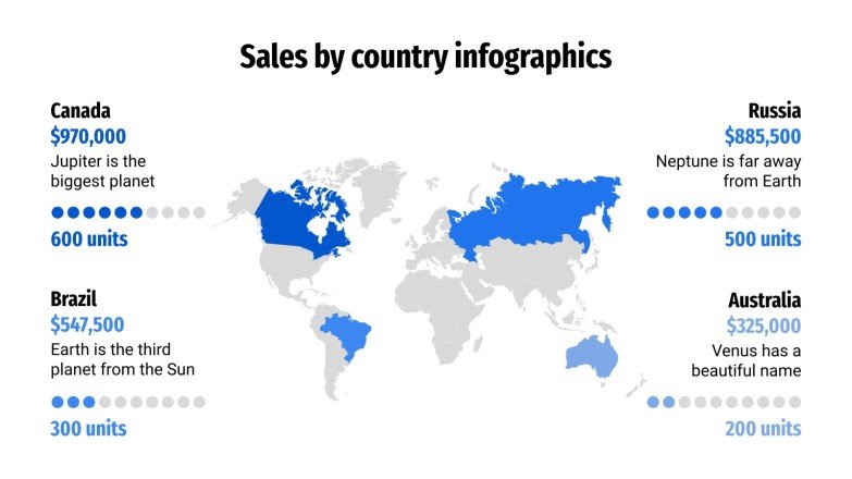 Sales by Country Infographics | Google Slides & PowerPoint