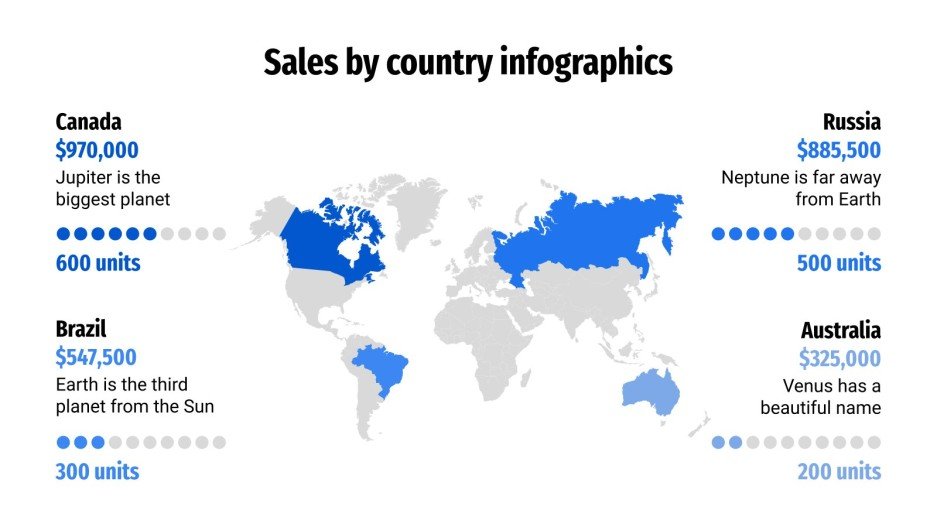 Sales by Country Infographics | Google Slides & PowerPoint
