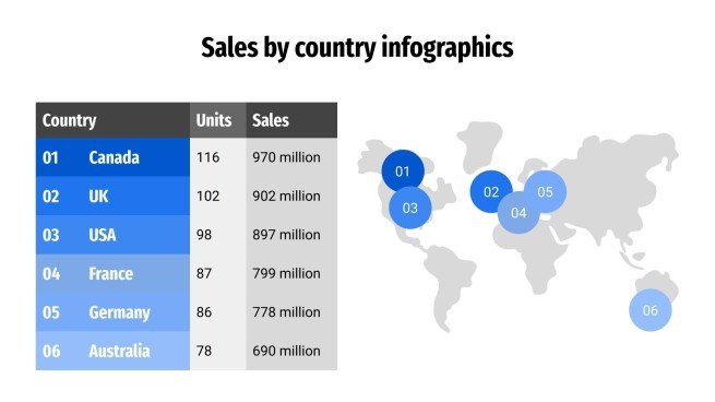 Sales by Country Infographics | Google Slides & PowerPoint