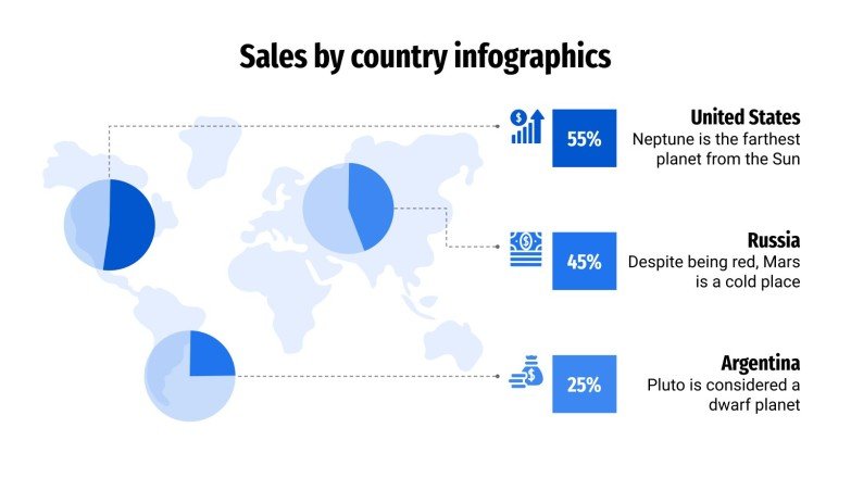 Sales by Country Infographics | Google Slides & PowerPoint