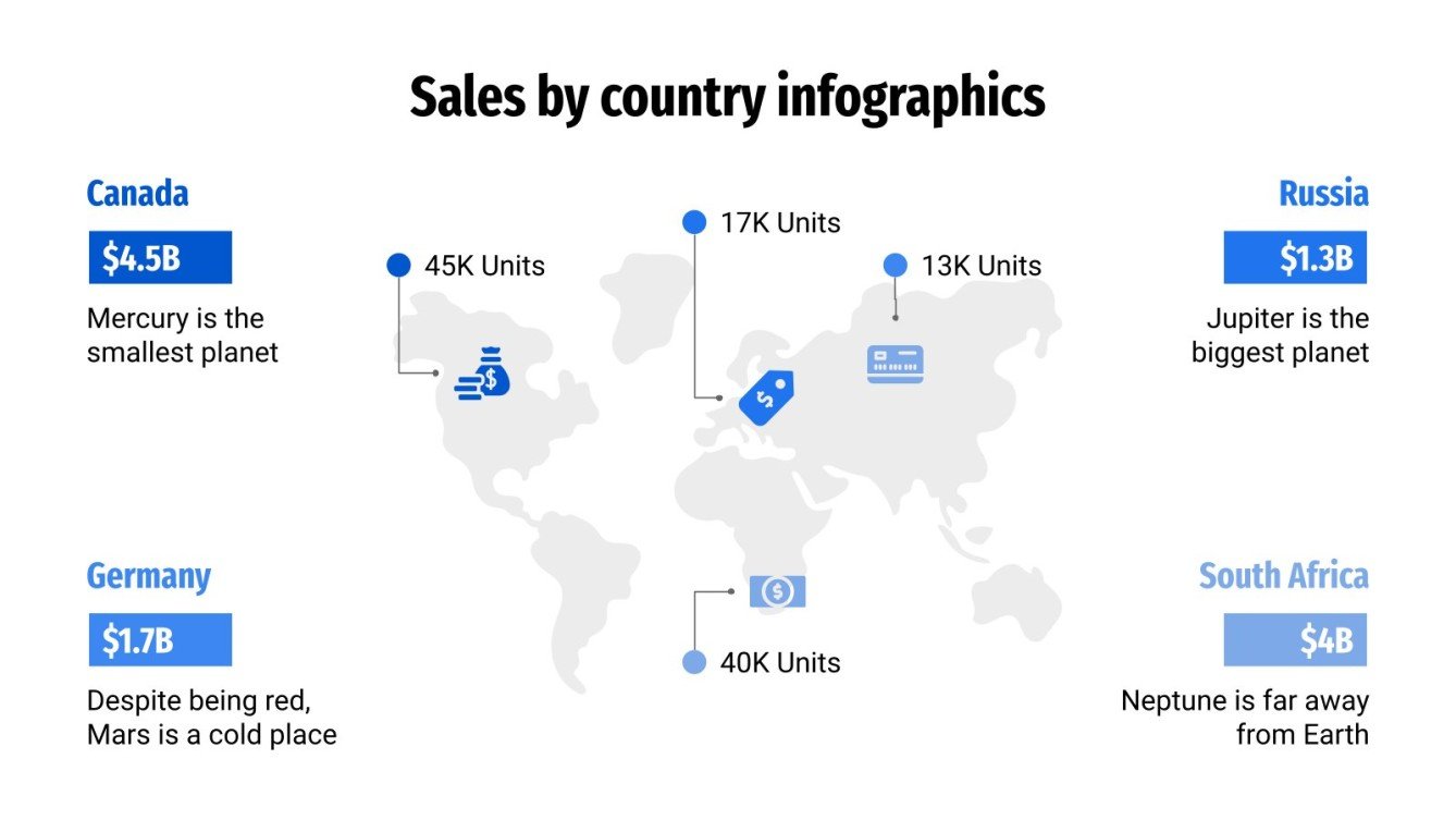 Sales by Country Infographics | Google Slides & PowerPoint