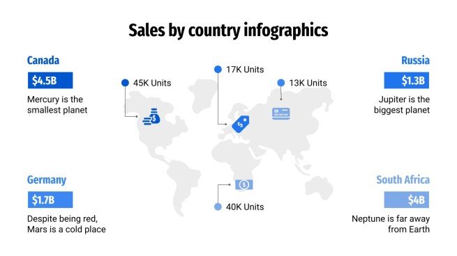 Sales by Country Infographics | Google Slides & PowerPoint