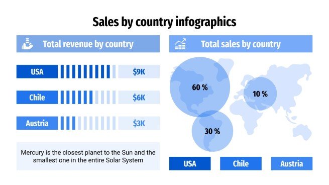 Sales by Country Infographics | Google Slides & PowerPoint