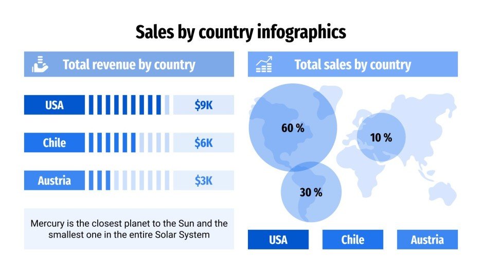 Sales by Country Infographics | Google Slides & PowerPoint