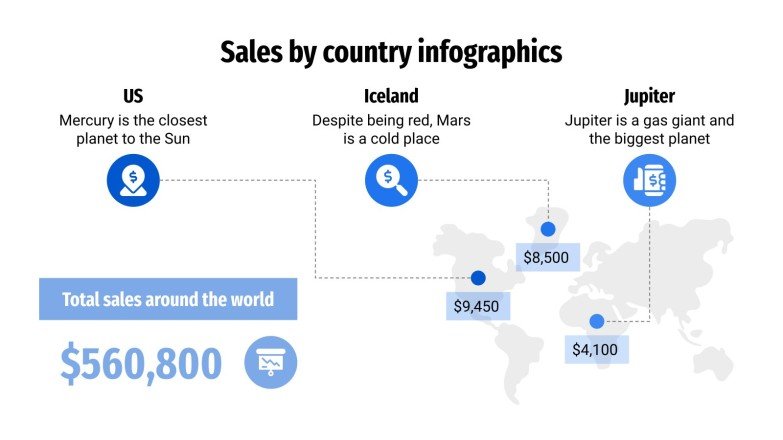 Sales by Country Infographics | Google Slides & PowerPoint