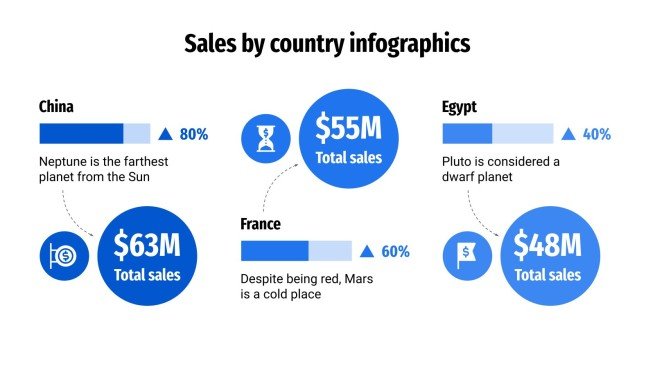 Sales by Country Infographics | Google Slides & PowerPoint