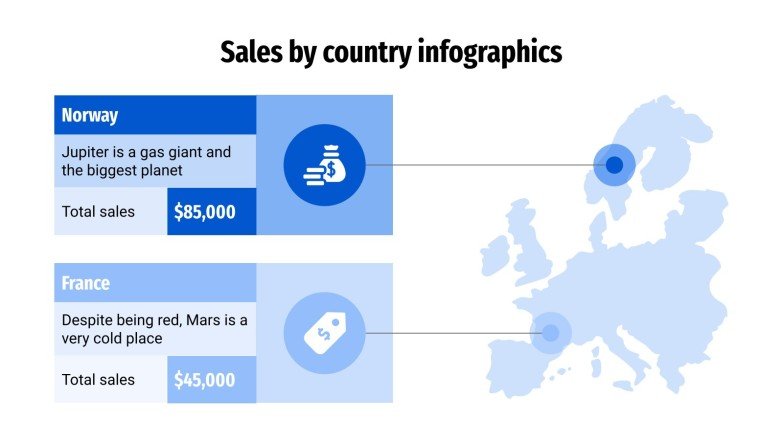 Sales by Country Infographics | Google Slides & PowerPoint