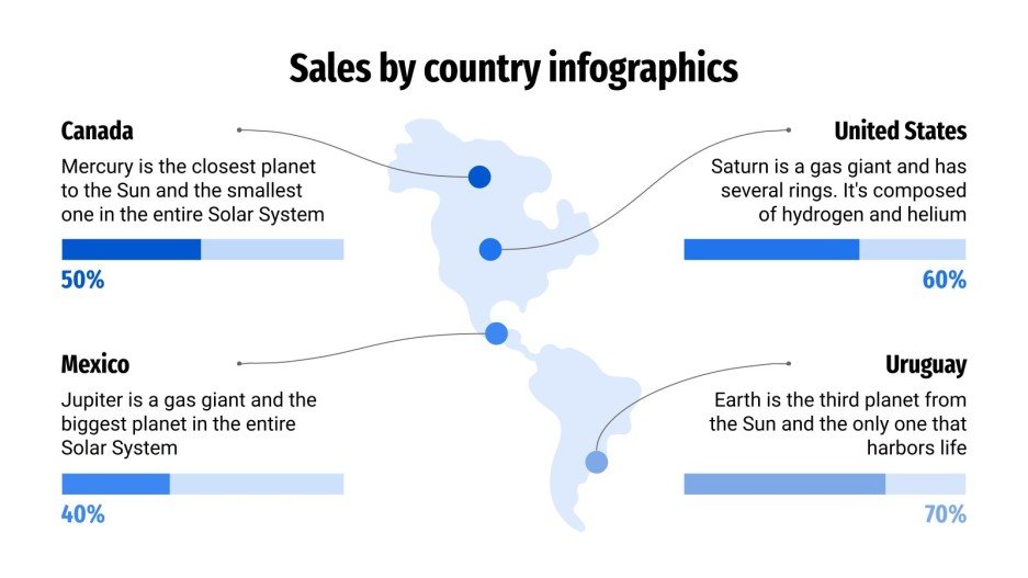 Sales by Country Infographics | Google Slides & PowerPoint
