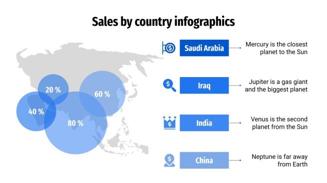 Sales by Country Infographics | Google Slides & PowerPoint
