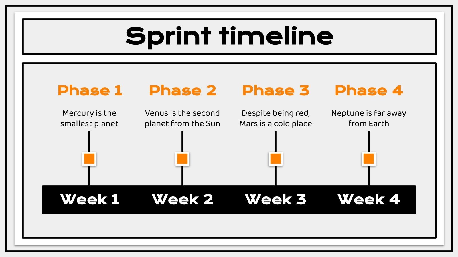 Sprint Retrospective Meeting | Google Slides & PowerPoint