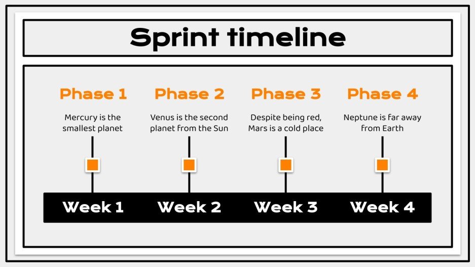 Sprint Retrospective Meeting | Google Slides & PowerPoint