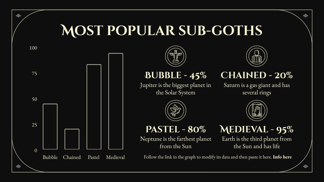 World Goth Day | Google Slides & PowerPoint template