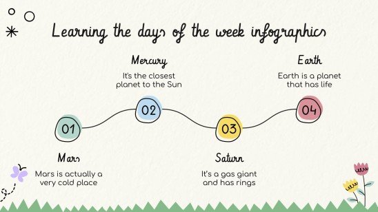 Learning the Days of the Week Infographics | Google Slides