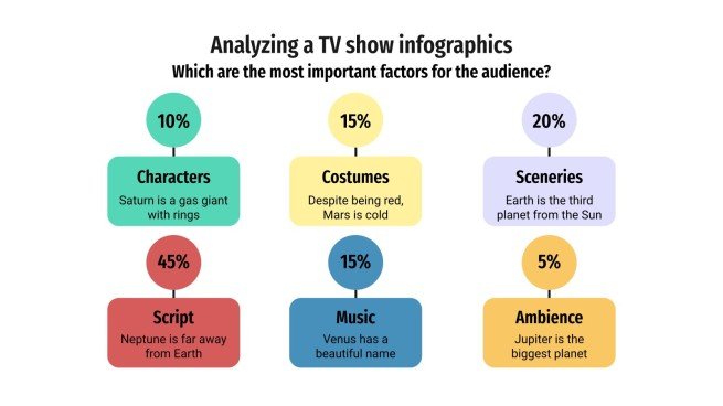 Infográficos de análise de um programa de TV | Google Slides