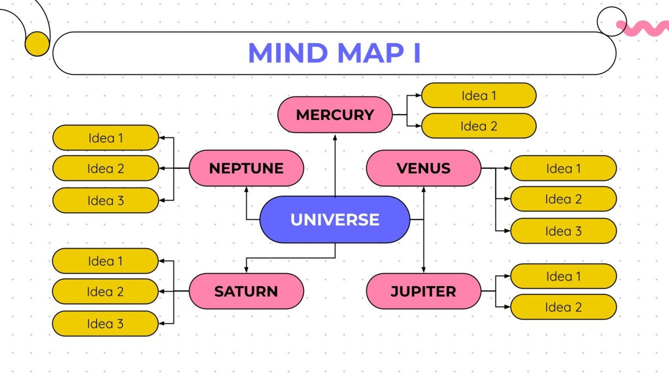 Animated Mind Maps for Education | PowerPoint template