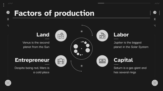 Social Studies: Economics | Google Slides & PowerPoint